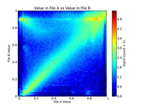 Baseline Cld Hght Seviri Cloud Emissivity Variable Comparison