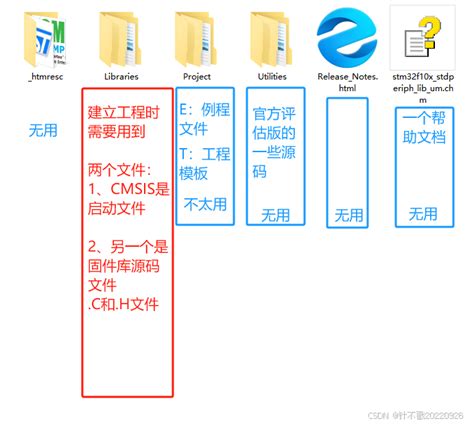 基于mdk5工程模板新建的保姆级教程 Stm32芯片系列 Csdn博客 基于mdk5工程模板新建的保姆级教程 Stm32芯片系列 Csdn博客