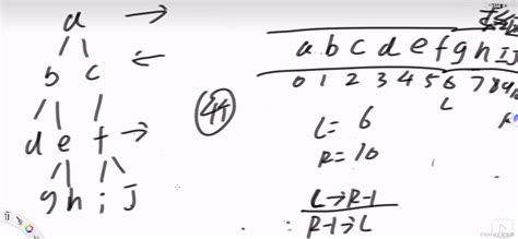 二叉树高频题目不含树形dp Csdn博客