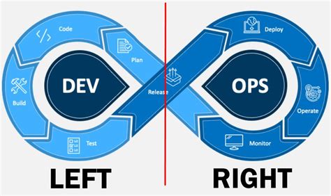 vibhor dube on linkedin softwaredevelopment qa devops agile