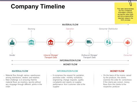 Company Timeline Ppt PowerPoint Presentation Visual Aids Summary PowerPoint Templates