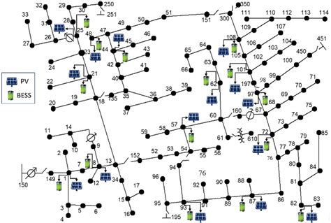Figure 4 From Distribution Grid Optimal Power Flow In Unbalanced