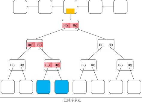 区块链学习笔记 BTC数据结构 技术分享 云服务器