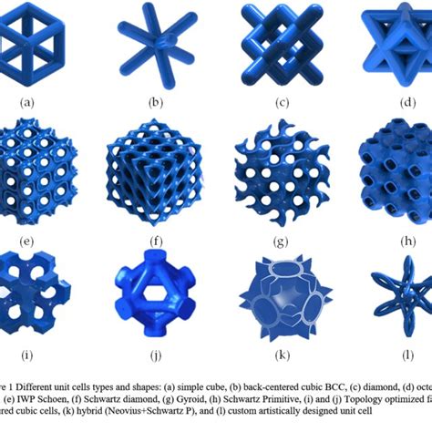 Pdf Dual Graded Lattice Structures Generation Framework And