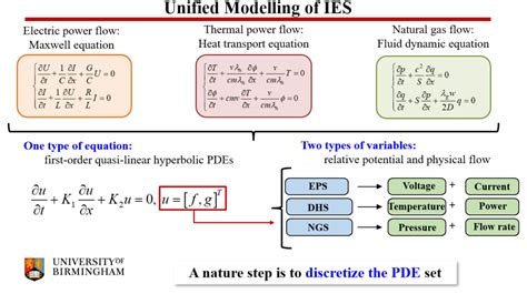 Event Review Ieee Webinar Simulation And Operational Analysis Of Integrated Energy System