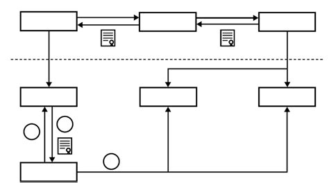 Internet Pki Certificate Lifecycle Download Scientific Diagram