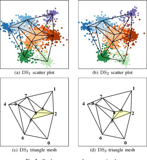 Figure 1 From Dimensionality Reduction For Data Visualization And Linear Classification And The