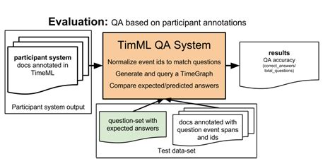 semeval 2015 task 5 qa tempeval