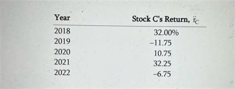 Solved This Is An Individual Excel Assignment You Must Use