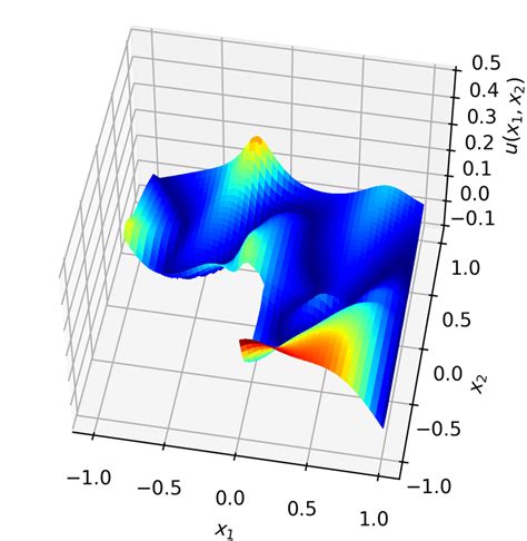 Comparison Between Our Approach And Pinn For L Shaped Domain Equation