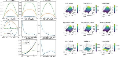 Figure 1 From Learning Informed Parameter Identification In Nonlinear