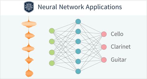 Wolfram Audio Computation Processing And Analysis