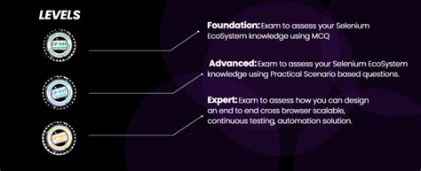 Selenium Certification Cp Sat Certified Professional Selenium