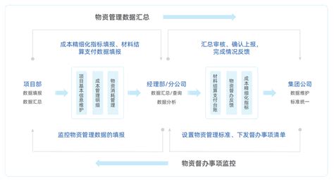数字化和信息化的区别是什么？ 知乎