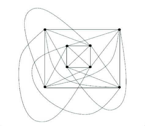 Sh 2 K 4 The 2 Shadow Graph Of K 4 Download Scientific Diagram