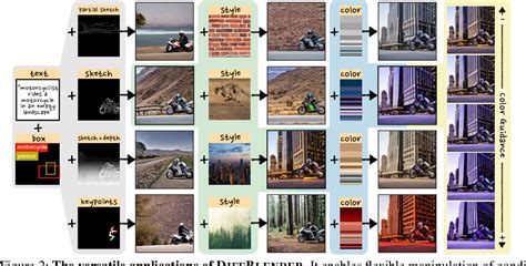 Figure 2 From Diffblender Scalable And Composable Multimodal Text To Image Diffusion Models