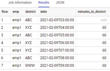 Sql Iterate Table Rows In BigQuery Stack Overflow