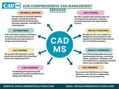 Our Comprehensive Cad Management Services At Cad Management Solutions By Cad Management