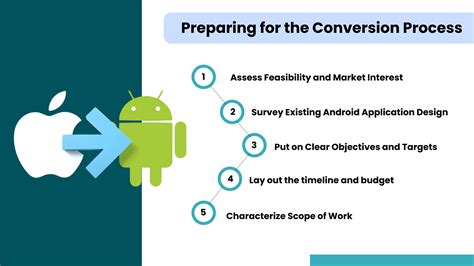 mastering android to ios app conversion comprehensive guide