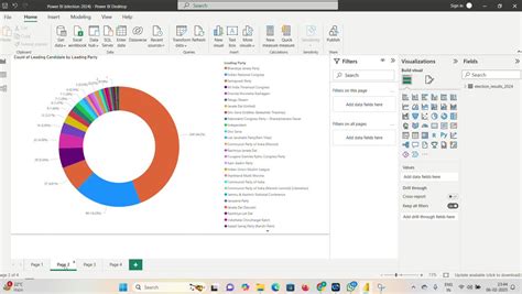 Powerbi Datavisualization Businessintelligence Electionresults