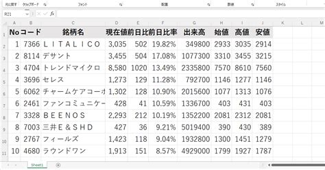【excel】数値を3桁区切りで表示する方法