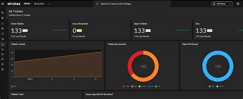 Vulnerability Management Lifecycle The Ultimate Guide