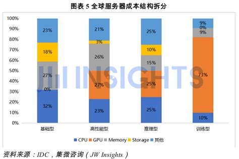 集微咨询发布《aigc带动全球存算芯片发展市场研究报告》