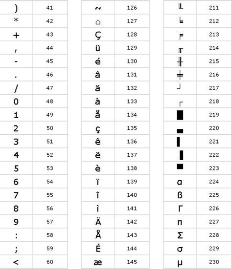 Pin On Abc S S Seals Symbols Signs Emblems Geo Tattoo Tablets Glyphs Scripts