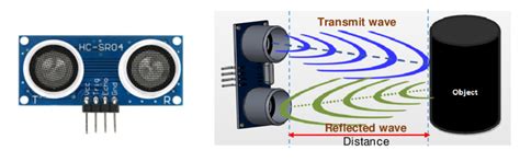 Ultrasonic Sensor HC SR Working Principle Download Scientific Diagram