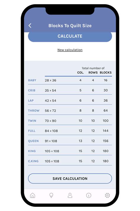 Quilting Calculator App Designed To Quilt