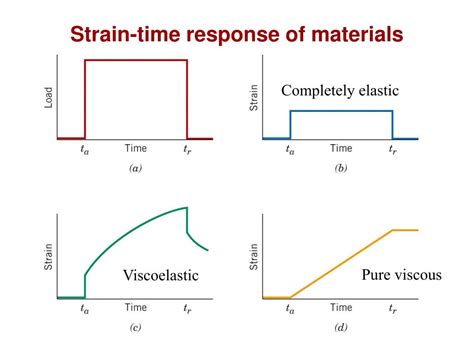 Ppt Chapter 15 Polymers Characteristics Applications And Processing Powerpoint