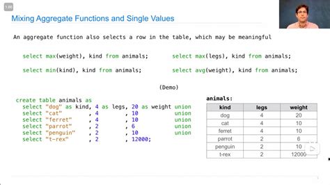 Lecture 33 HW 09 Notes Of CS61A 20Fa