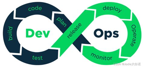 devops：开发and运维全流程 devops开发流程 csdn博客