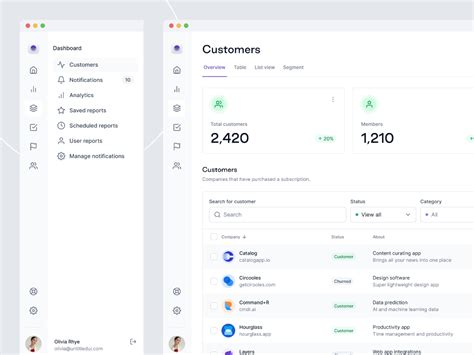 36 Container Ui And Dashboard Design Ideas To Save Today Web Design