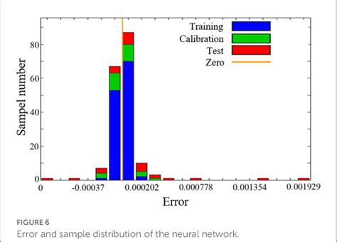Figure 6 From Neural Network Aided Flexible Joint Optimization With