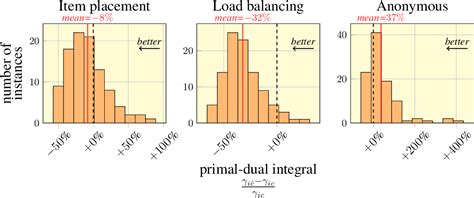 Instance Wise Algorithm Configuration With Graph Neural Networks Paper