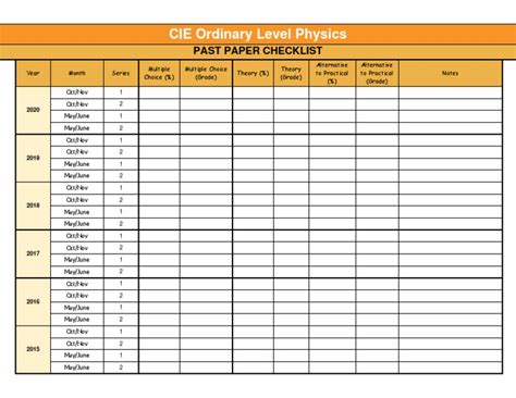 Cie Ordinary Level Physics Checklist Pdf