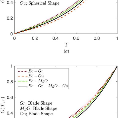 Comparison Between Temperature Fields Of Different Nanofluids A For