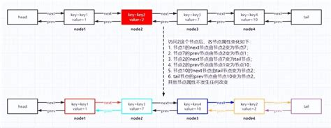 Lru算法详解原理及算法代码实现 Mikechen Lru算法详解原理及算法代码实现 Mikechen
