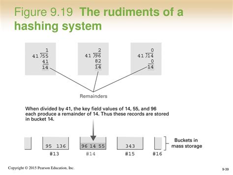 Ppt Computer Science An Overview Twelfth Edition By J Glenn Brookshear Dennis Brylow