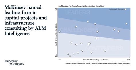 Kevin Kroll On Linkedin Thrilled To Once Again Be Recognized By Alm Intelligence As The Leading…