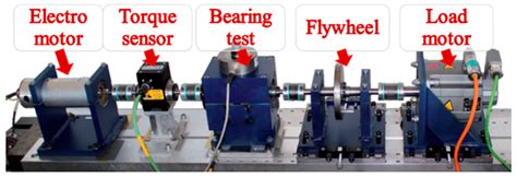 Multi Condition Intelligent Fault Diagnosis Based On Tree Structured Labels And Hierarchical