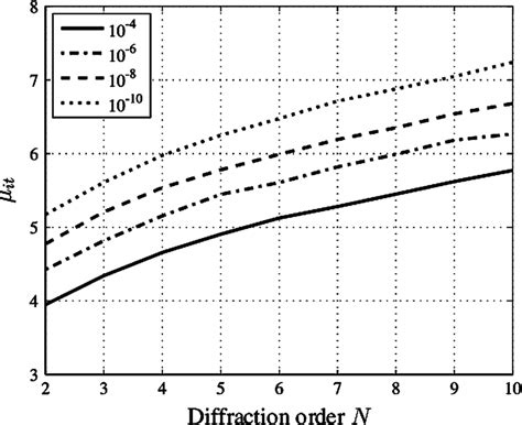 Statistical Analysis Of Algorithm Performance Average Number Of