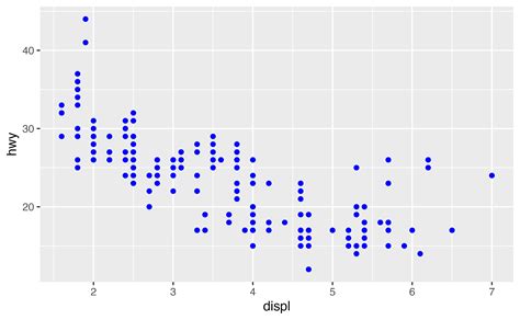 R Primers Aesthetic Mappings