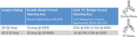 Switch And Isolator Auxiliary Contacts In Control And Safety Circuits Marketplace Industrial