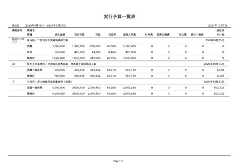 実行予算一覧表｜帳票出力｜お任せ原価cloud｜製品案内｜株式会社システムラン