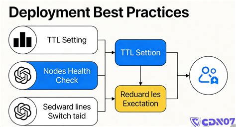 Architecture Principles And Selection Guide For Anti Block Cdn And Anti