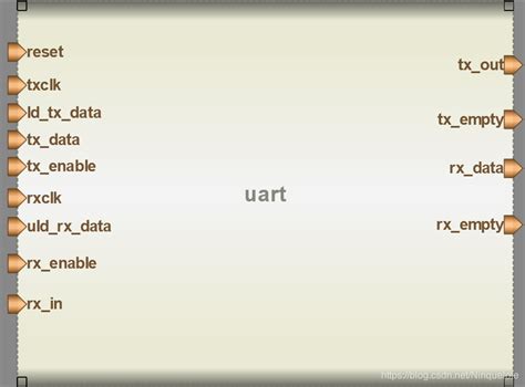 【fpga】robei Eda的使用（6）—— Uartrobeieda如何声明parameter Csdn博客