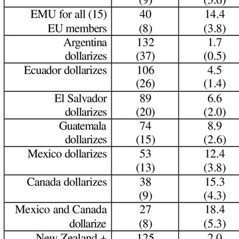 Eric Wincoop University Of Virginia Va Uva Department Of Economics Research Profile
