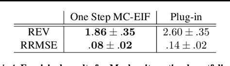 automated efficient estimation using monte carlo efficient influence